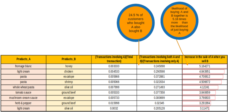 Market Based Analysis – Bayanat